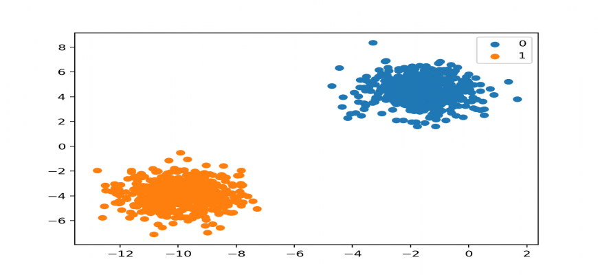 Logistic Regression: A simple explanation | AcademicianHelp